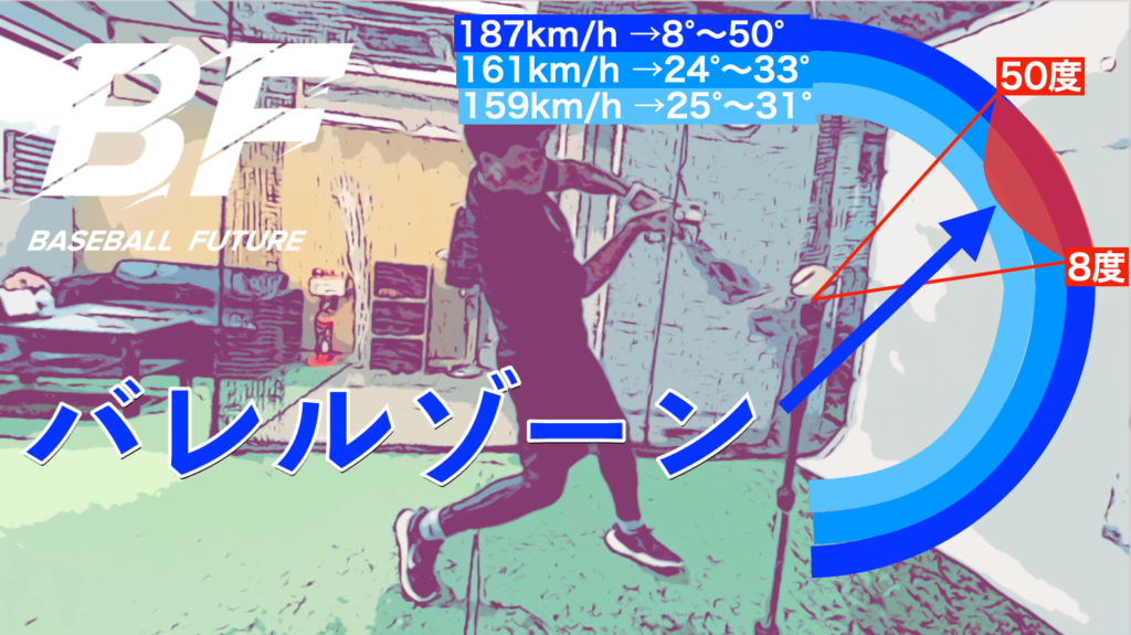 VAA(Vertical Approach Angle)とは？ | BASEBALL FUTURE