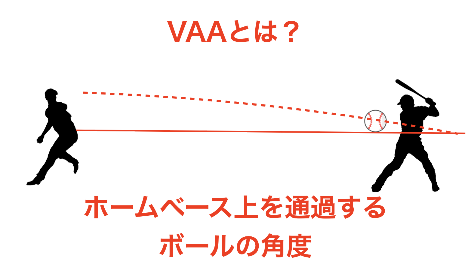 VAA(Vertical Approach Angle)とは？ | BASEBALL FUTURE