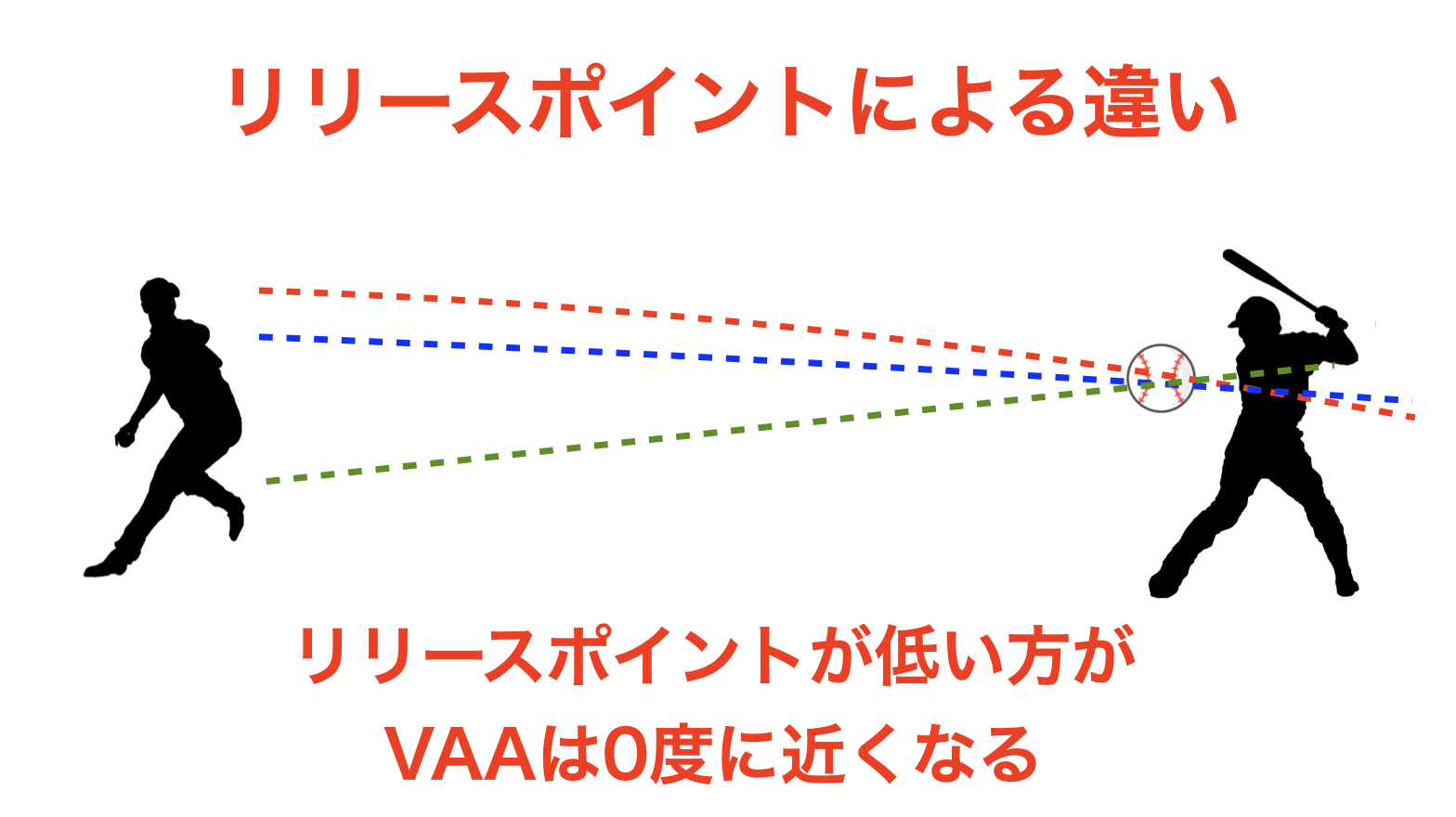 VAA(Vertical Approach Angle)とは？ | BASEBALL FUTURE