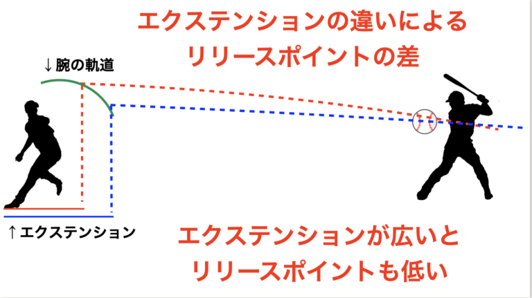 VAA(Vertical Approach Angle)とは？ | BASEBALL FUTURE